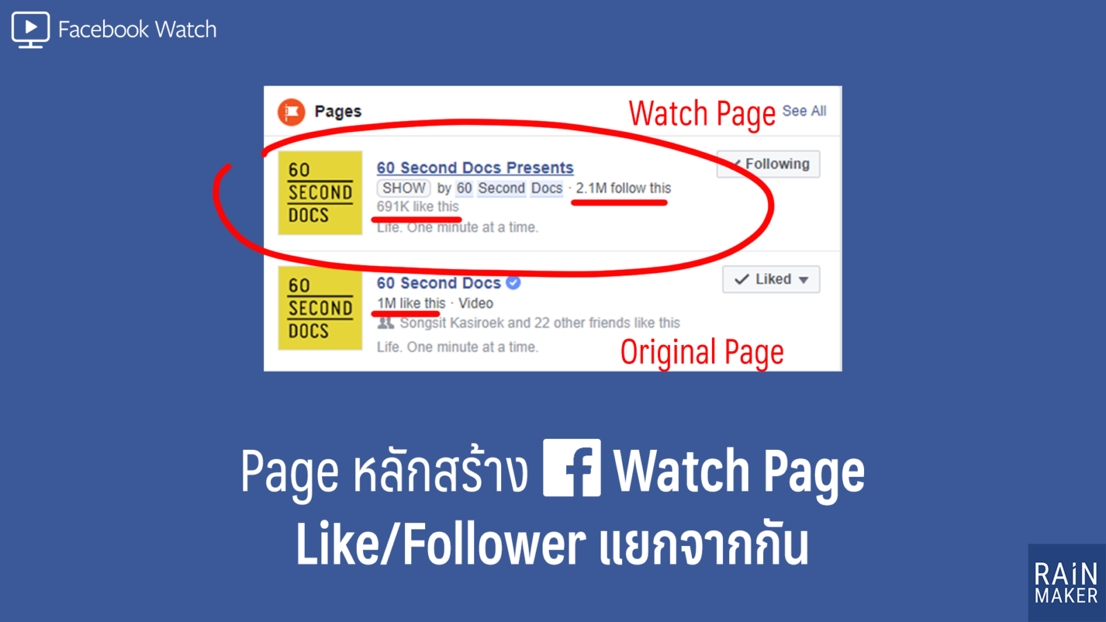 ส่อง Facebook Watch คู่แข่งวิดีโอในอนาคต YouTube (ยังไม่มาไทย)