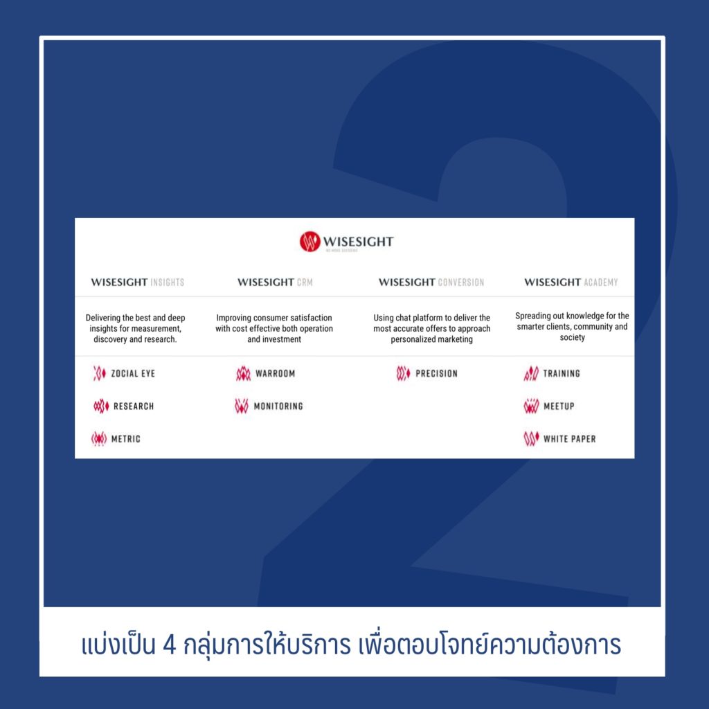5 เรื่องน่ารู้ของ WISESIGHT ผู้นำด้าน Social Monitoring Tool รายใหญ่ของไทย