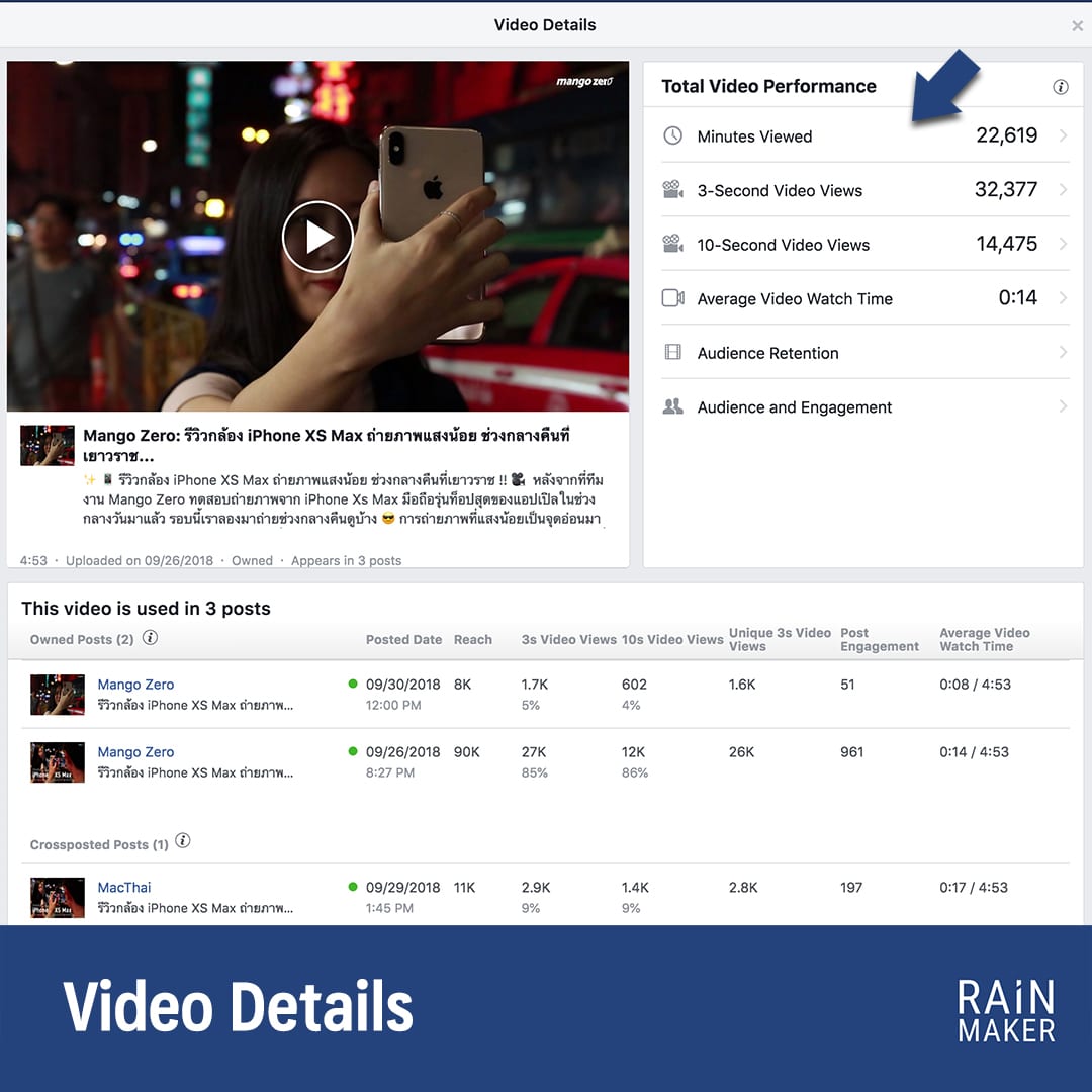สอนดูสถิติต่าง ๆ ของวีดีโอในเพจ ด้วย Total Video Performance