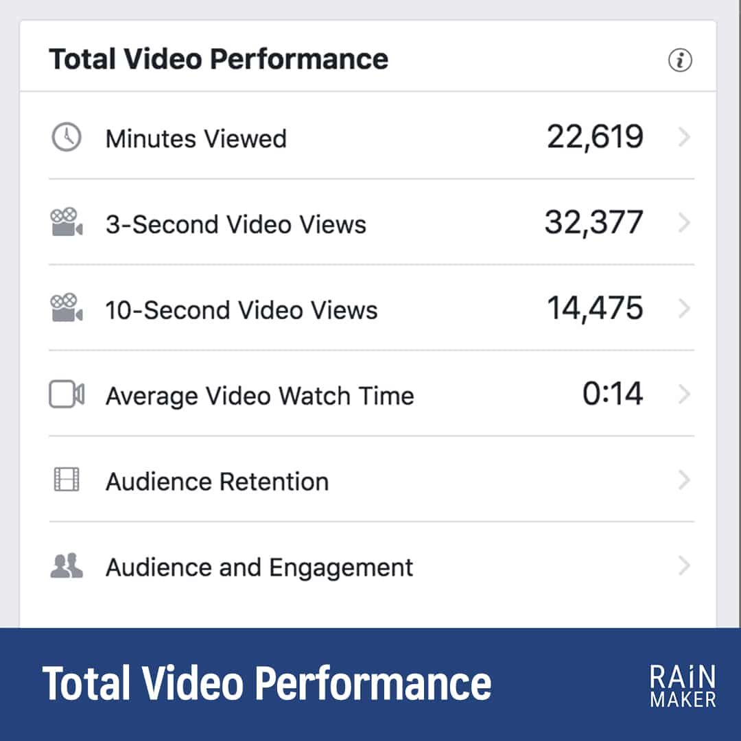 สอนดูสถิติต่าง ๆ ของวีดีโอในเพจ ด้วย Total Video Performance