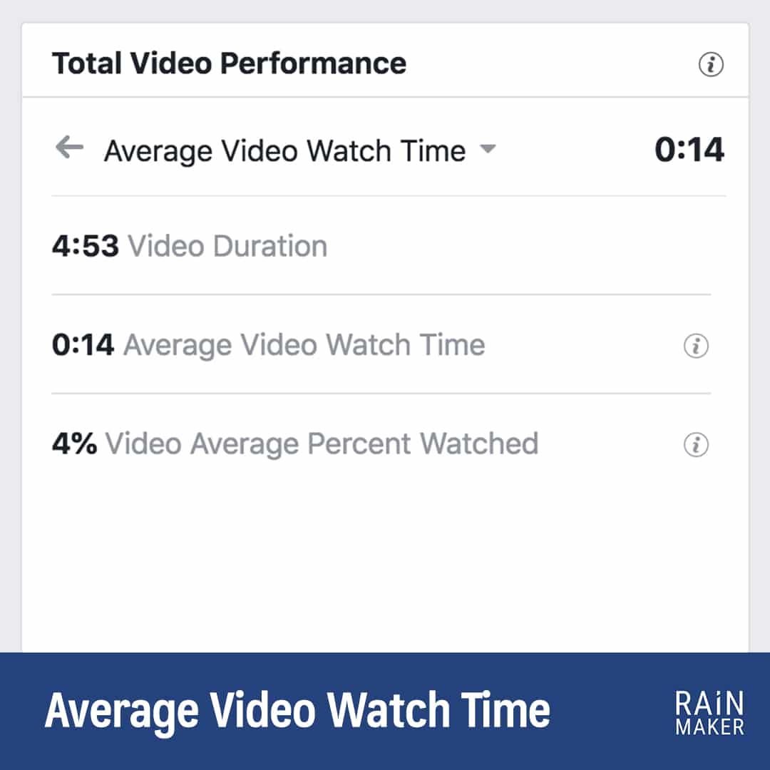สอนดูสถิติต่าง ๆ ของวีดีโอในเพจ ด้วย Total Video Performance