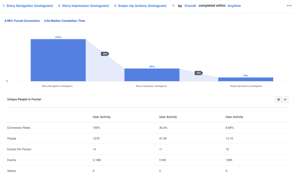 Facebook เตรียมปรับเพิ่ม Analytics เน้นวิเคราะห์ Audience มากขึ้น