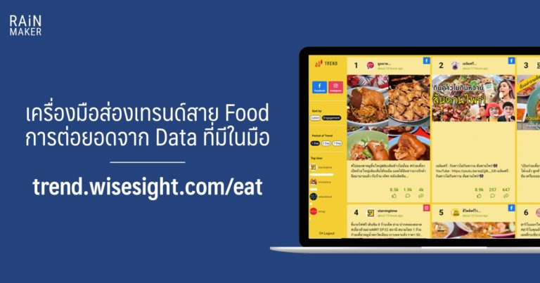 ส่องเทรนด์สาย Food เครื่องมือที่ต่อยอดจาก Data ในมือของ Wisesight