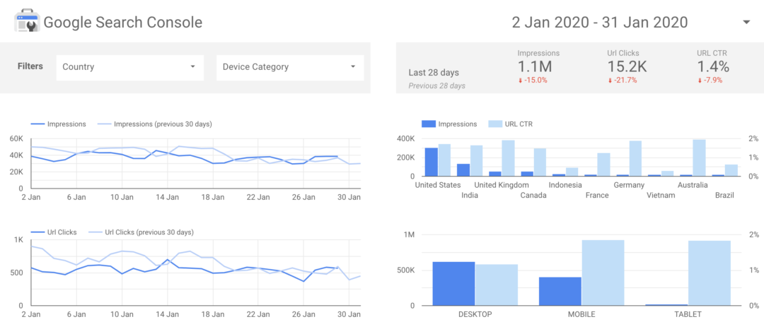Google Data Studio เสกข้อมูลให้เป็น Data Visualization ง่ายและฟรี
