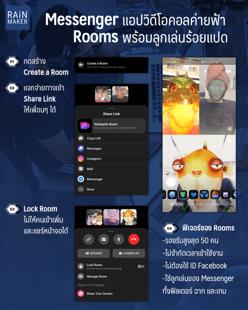 Messenger Rooms แอปวิดีโอคอลค่ายฟ้าพร้อมลูกเล่นร้อยแปด