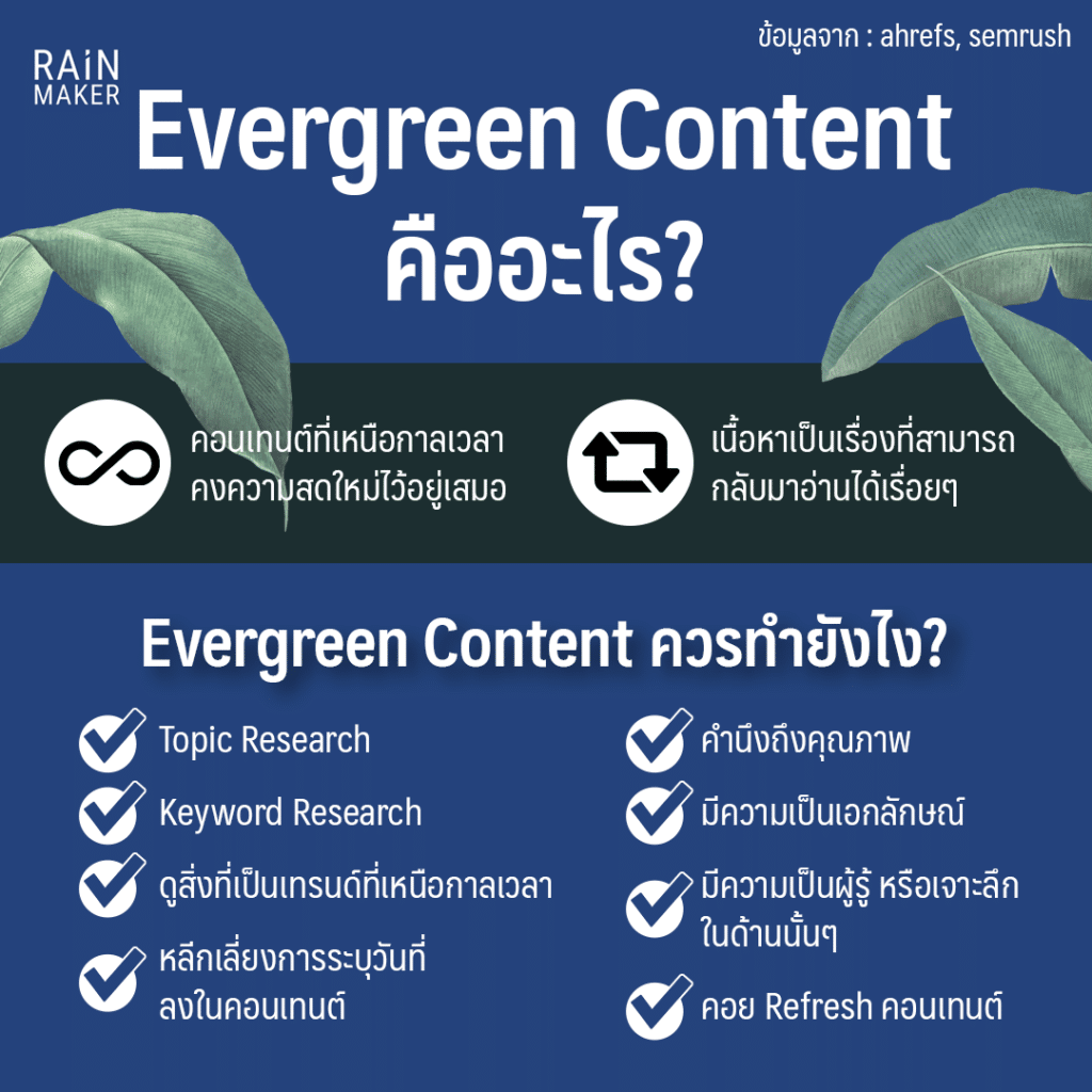Evergreen Content คืออะไร? ข้อดี-ข้อเสีย ควรทำยังไงถึงจะดี?