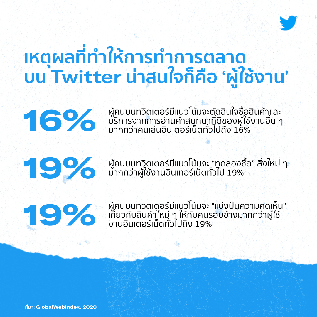 ใช้ฟีเจอร์ Allowlisting บน Twitter แล้วดียังไง ทำแล้วได้อะไร ไปดูกัน!!