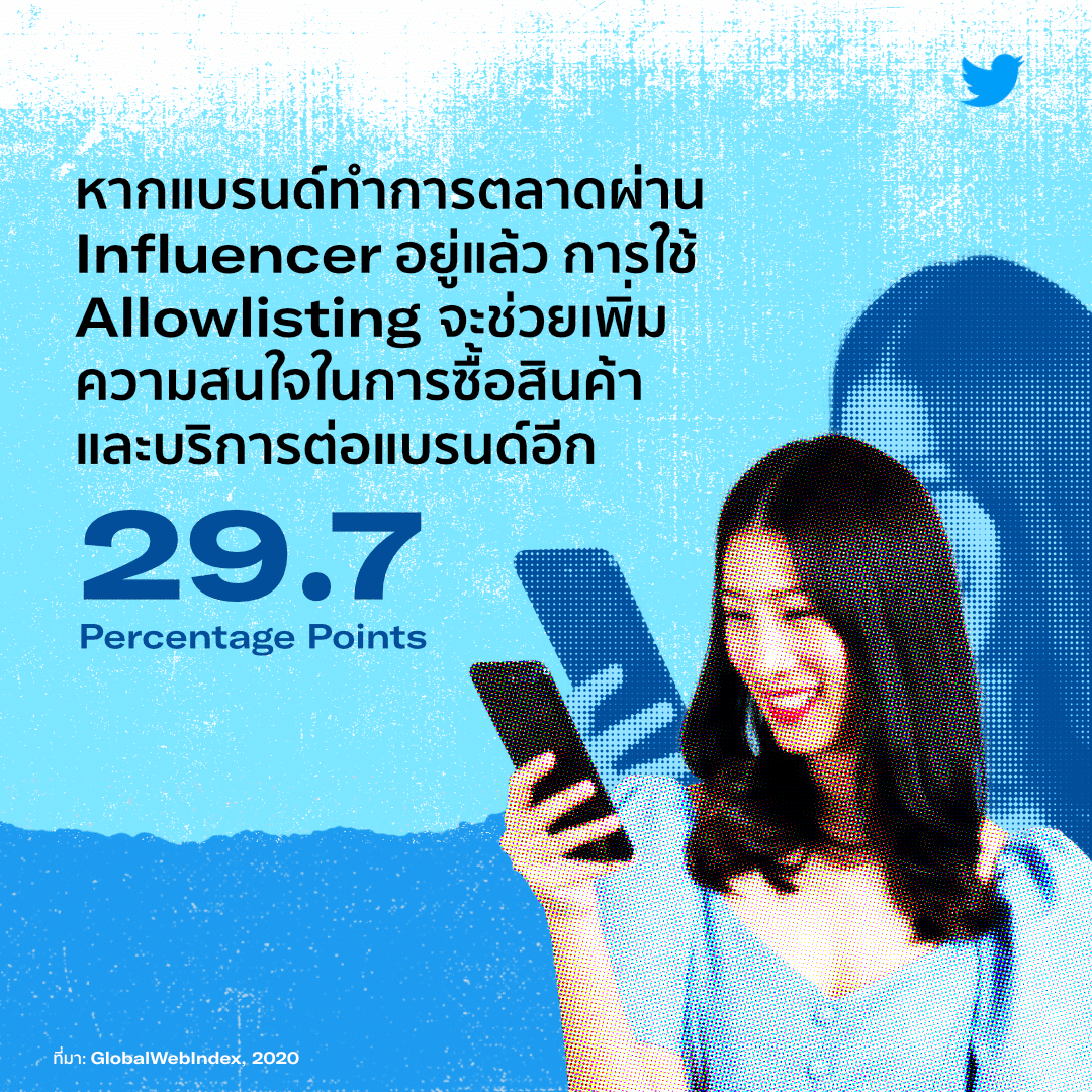 ใช้ฟีเจอร์ Allowlisting บน Twitter แล้วดียังไง ทำแล้วได้อะไร ไปดูกัน!!