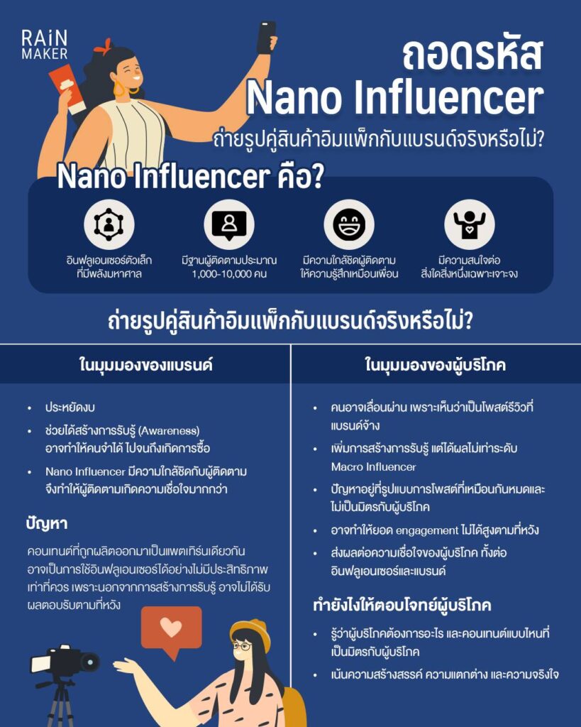 ถอดรหัส Nano Influencer ถ่ายรูปคู่สินค้าอิมแพ็กกับแบรนด์จริงหรือไม่?