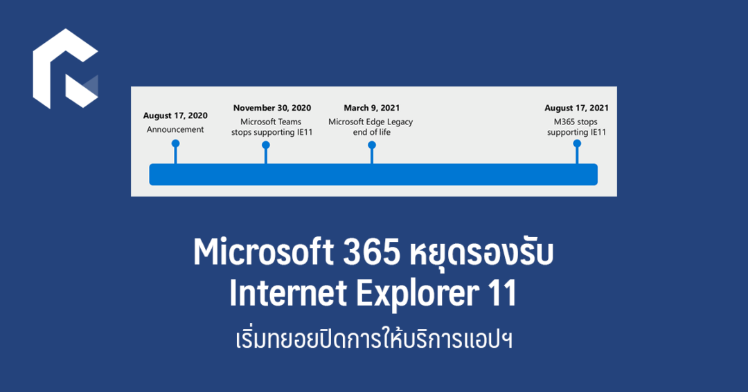 Microsoft 365 หยุดรองรับ Internet Explorer 11 เริ่มทยอยปิดการให้บริการแอปฯ