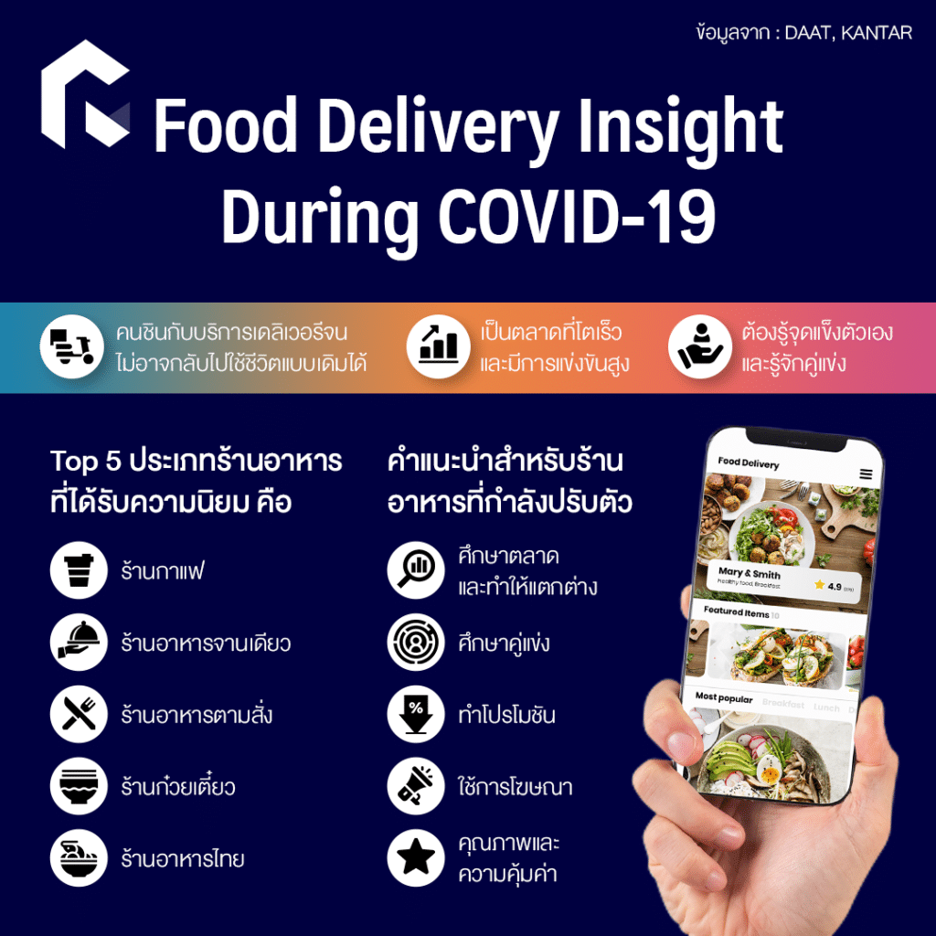 สรุป 6 ประเด็นน่าสนใจจากงาน 'DAAT DAY 2021' ที่แบรนด์, นักการตลาด, นัก ...