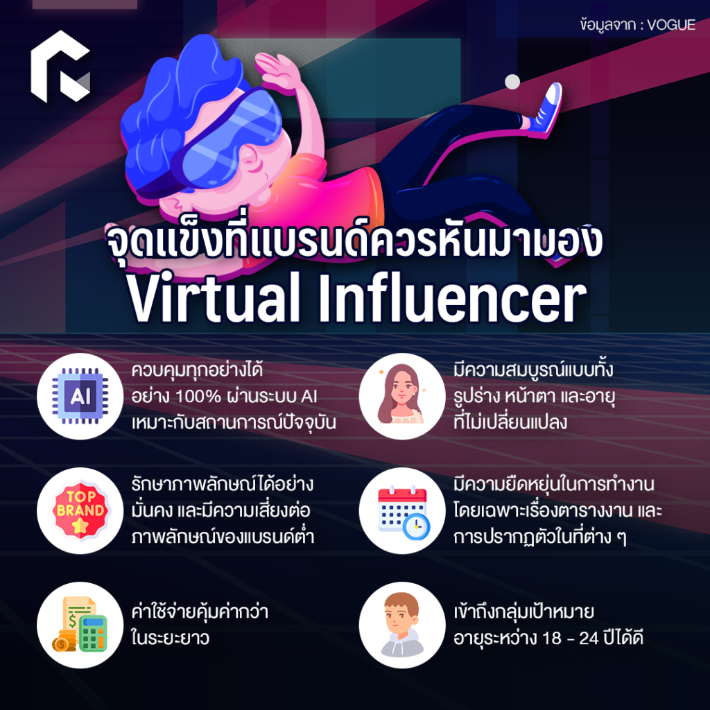โลก Virtual Influencer ทางเลือกใหม่สำหรับแบรนด์