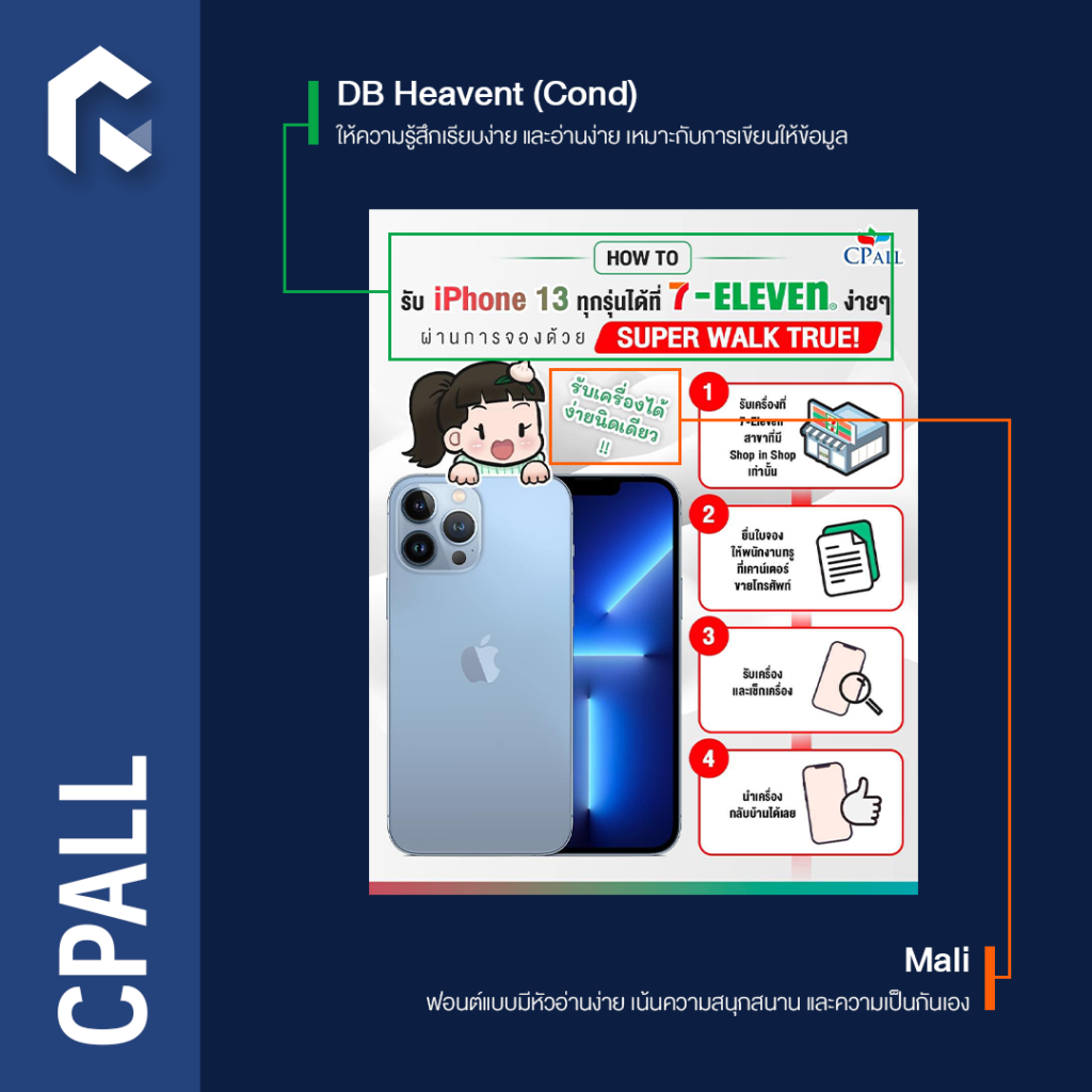 พาถอดรหัสฟอนต์ 6 แบรนด์ดัง ใช้ฟอนต์อะไรทำไมถึงปัง