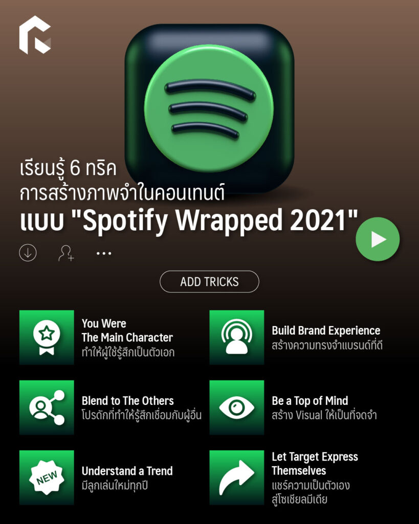 เรียนรู้ 6 ทริคการสร้างภาพจำในคอนเทนต์แบบ "Spotify Wrapped 2021"