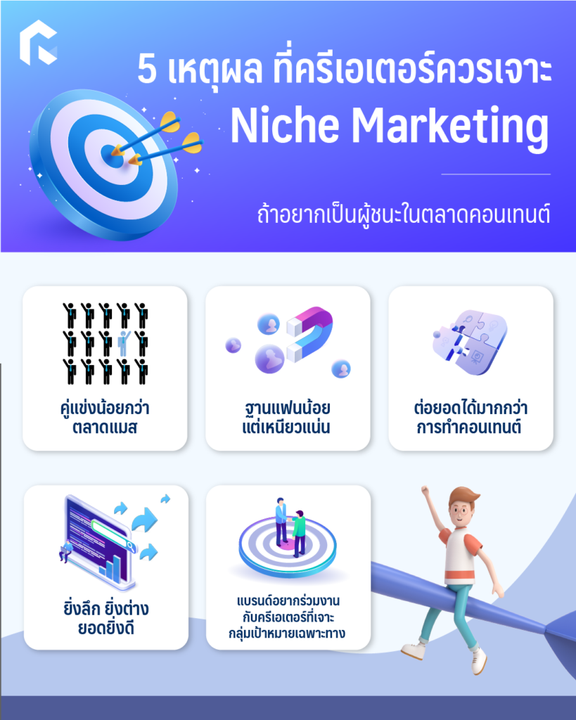 5 เหตุผลที่ครีเอเตอร์ควรเจาะ 'Niche Marketing' ถ้าอยากเป็นผู้ชนะในตลาด ...
