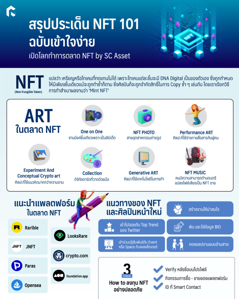สรุปประเด็น NFT 101 ฉบับเข้าใจง่าย เปิดโลกทำการตลาด NFT by SC Asset