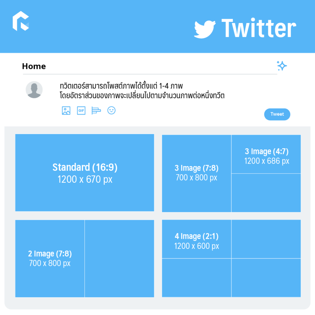 แจก! Social Media Size ไกด์ขนาดภาพบนโซเชียลแพลตฟอร์มประจำปี 2022