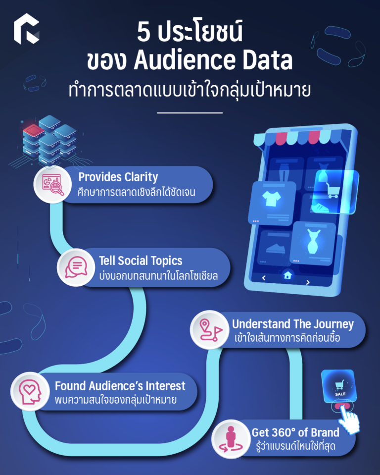 5 ประโยชน์ของ 'Audience Data' ทำการตลาดแบบเข้าใจกลุ่มเป้าหมาย