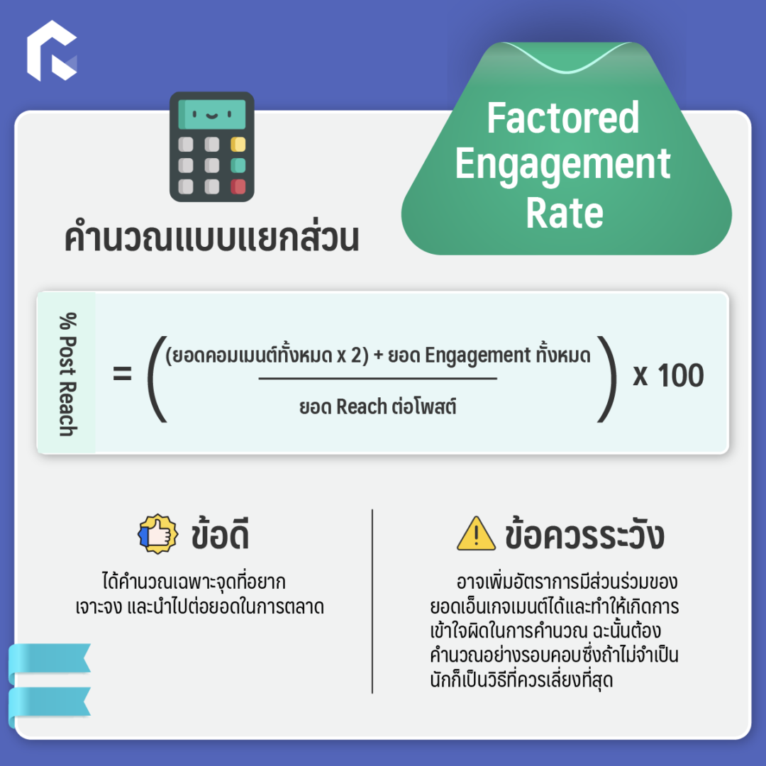 แชร์ 6 วิธีคำนวณยอด 'Engagement' เกณฑ์สำหรับแบรนด์และนักการตลาด