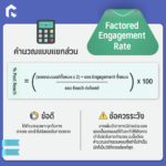 แชร์ 6 วิธีคำนวณยอด 'Engagement' เกณฑ์สำหรับแบรนด์และนักการตลาด