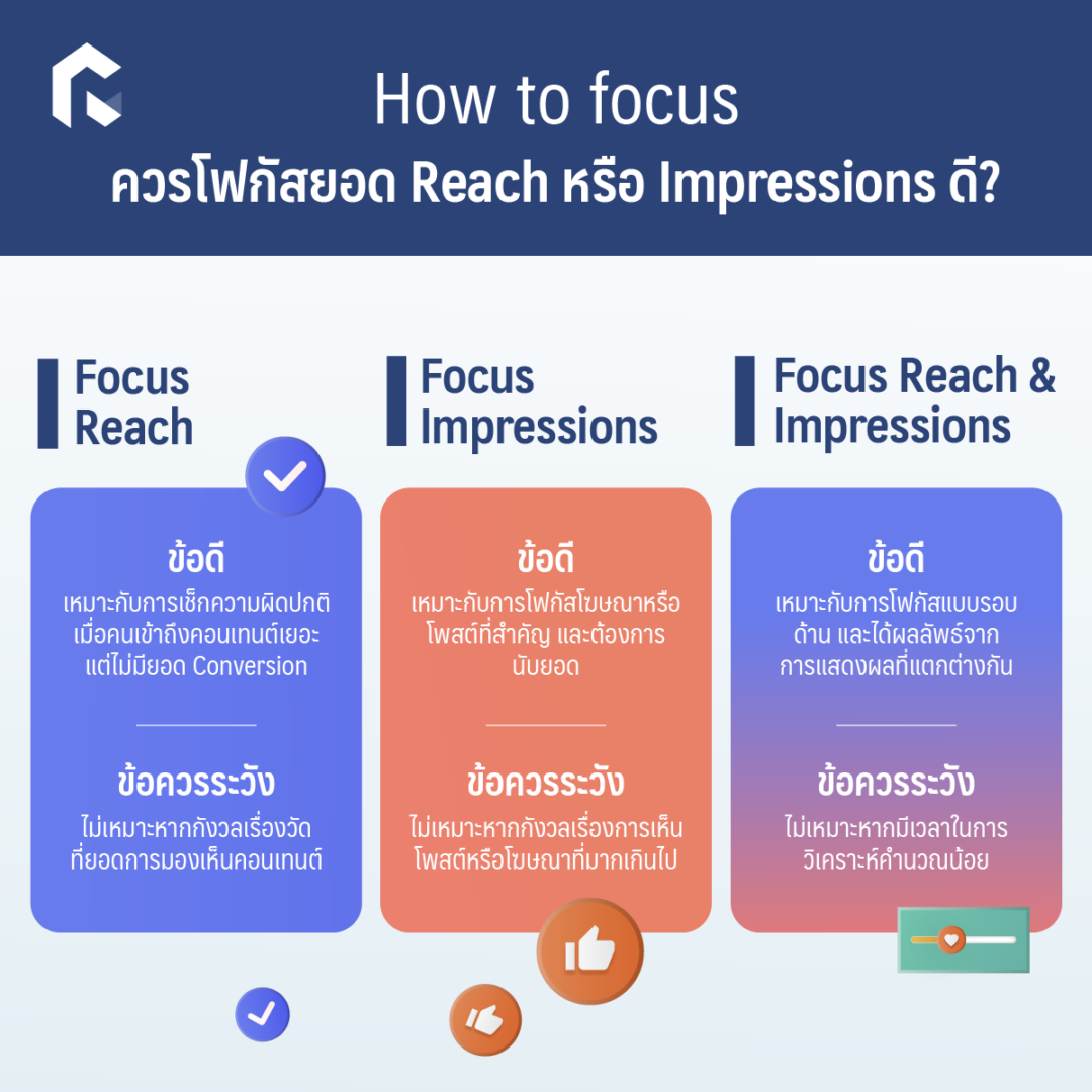 'Reach vs. Impressions' ยอดเอ็นเกจเมนต์แบบไหนที่แบรนด์ควรติดตาม