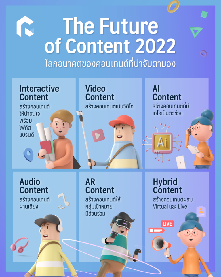 The Future of Content 2022: โลกอนาคตของคอนเทนต์ที่น่าจับตามอง