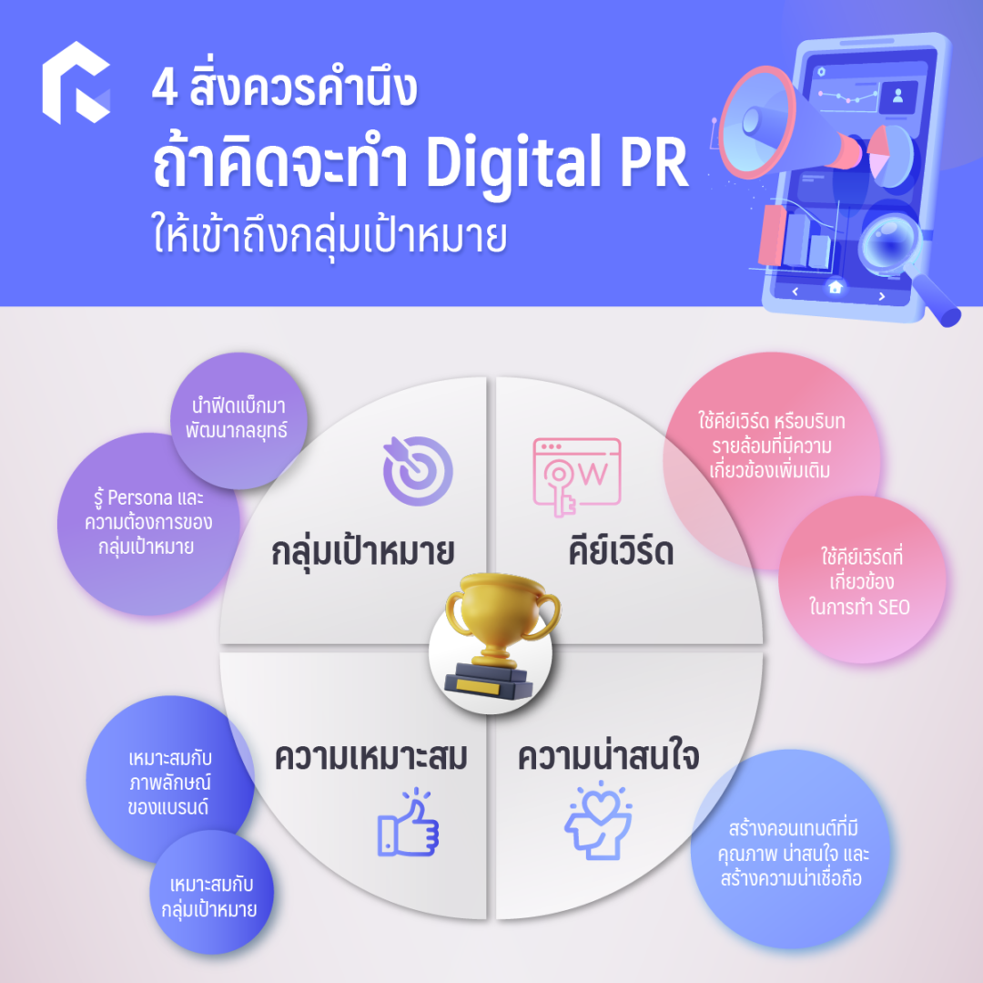 4 สิ่งควรคำนึง ถ้าคิดจะทำ Digital PR ให้เข้าถึงกลุ่มเป้าหมาย