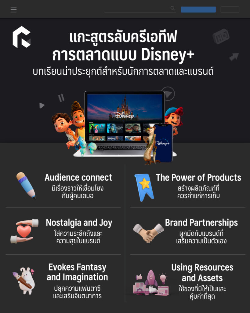 แกะสูตรลับการตลาดแบบ 'Disney+' บทเรียนน่าประยุกต์สำหรับนักการตลาดและแบรนด์