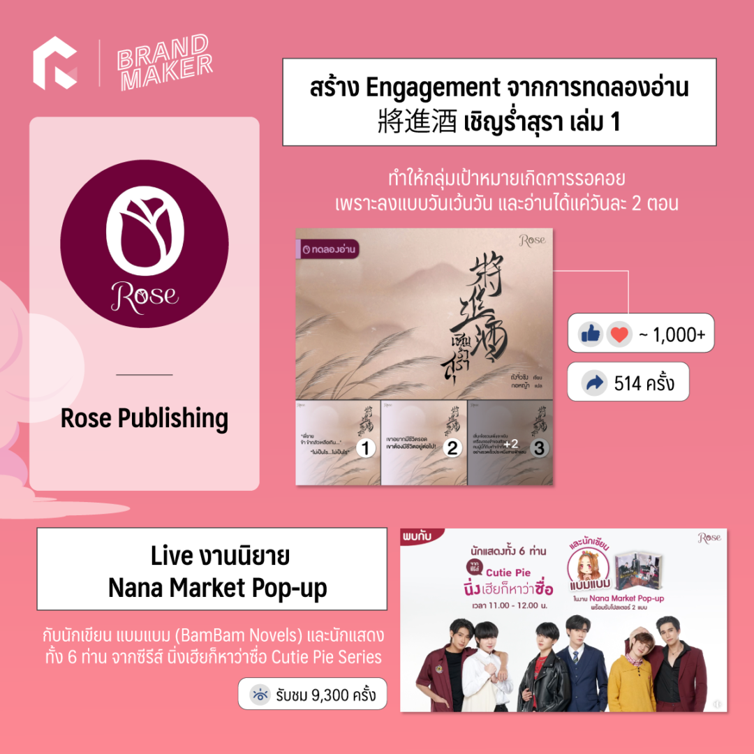 BrandMaker: เยือนโลกคอนเทนต์งานสัปดาห์หนังสือแห่งชาติ ครั้งที่ 50 ณ ...