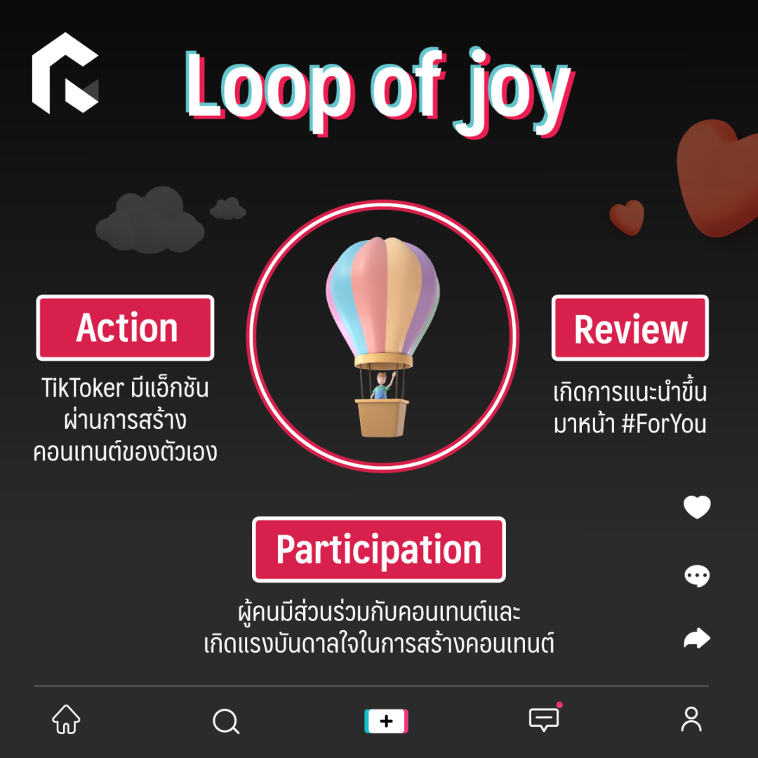 เทคนิค 'Loop of Joy' ฉบับ TikTok การสร้างคอนเทนต์ Shoppertainment มัดใจ ...