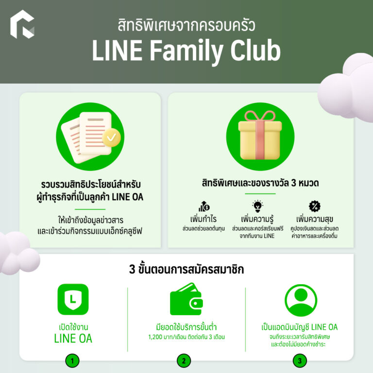 เปิดโลก LINE Official Account รวมทุกฟีเจอร์ วิธีใช้ และแพ็กเกจรายเดือน ...