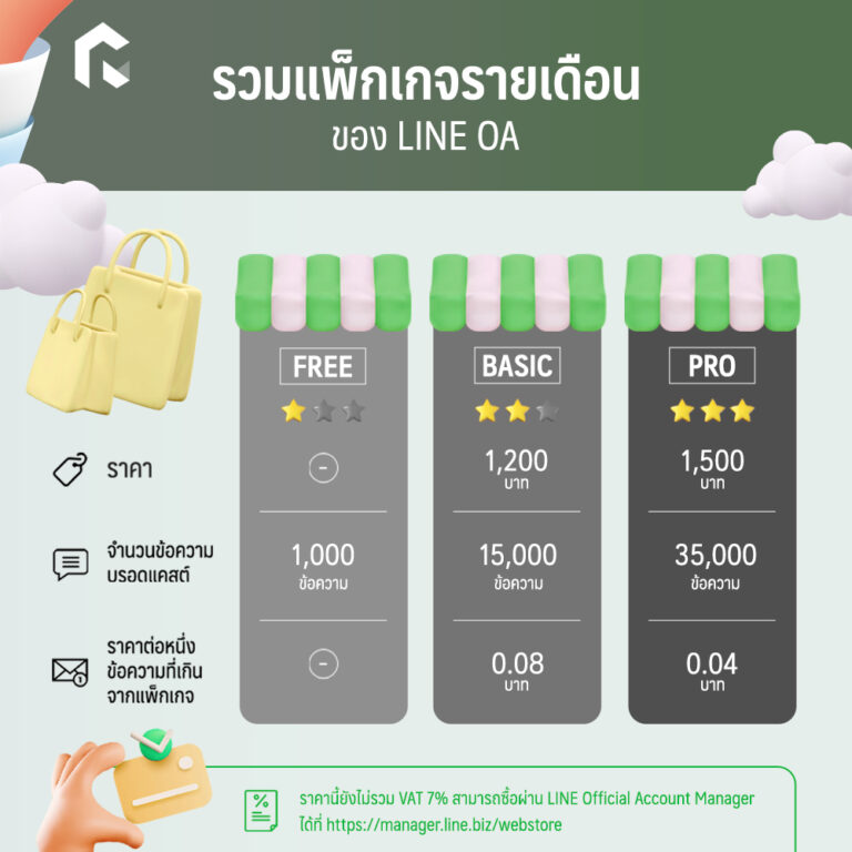 เปิดโลก LINE Official Account รวมทุกฟีเจอร์ วิธีใช้ และแพ็กเกจรายเดือน ...