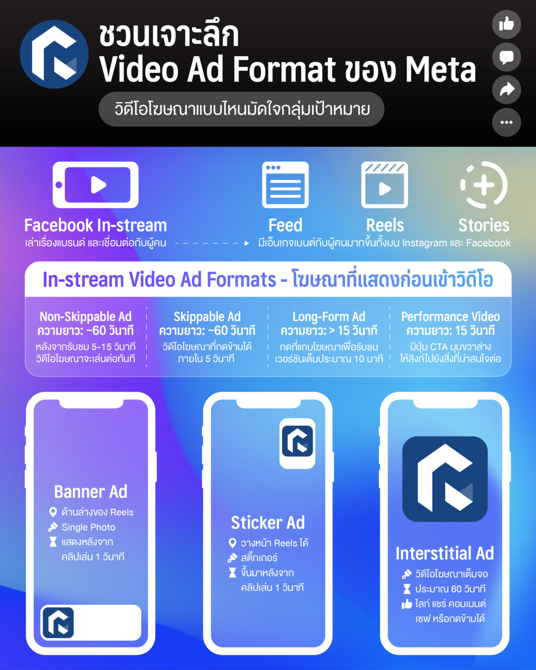 ชวนเจาะลึก Video Ad Format ของ Meta วิดีโอโฆษณาแบบไหนมัดใจกลุ่มเป้าหมาย