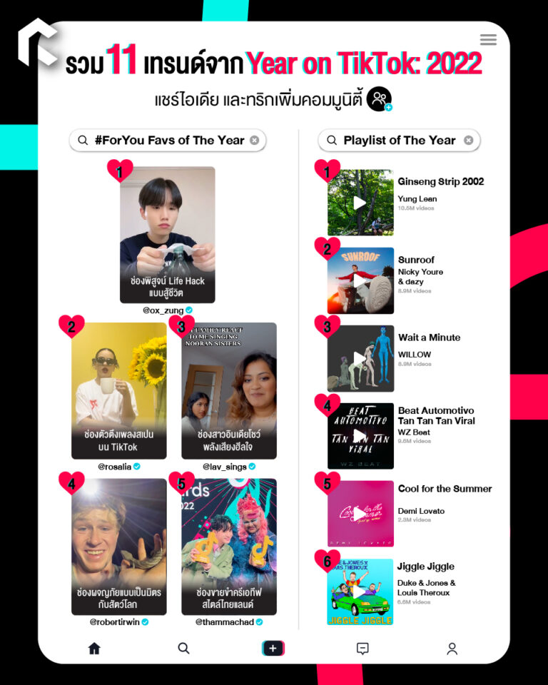 รวม 11 เทรนด์จาก Year on TikTok: 2022 แชร์ไอเดีย และทริกเพิ่มคอมมูนิตี้