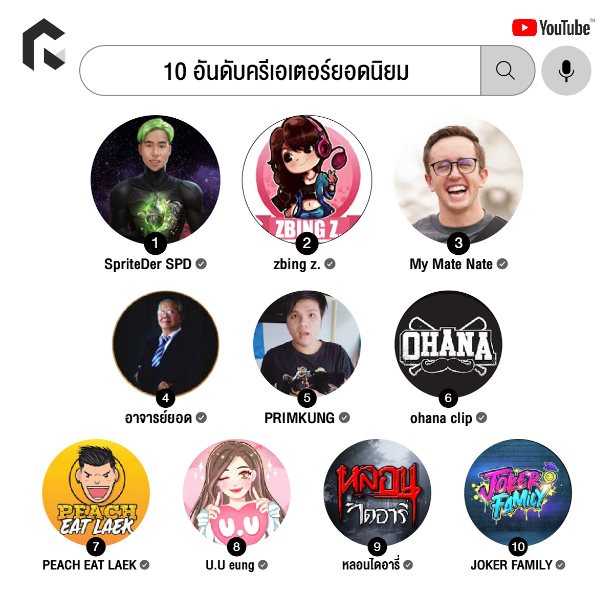 มาแล้ว! YouTube ประเทศไทยประกาศผลวิดีโอและครีเอเตอร์ยอดนิยมแห่งปี 2022