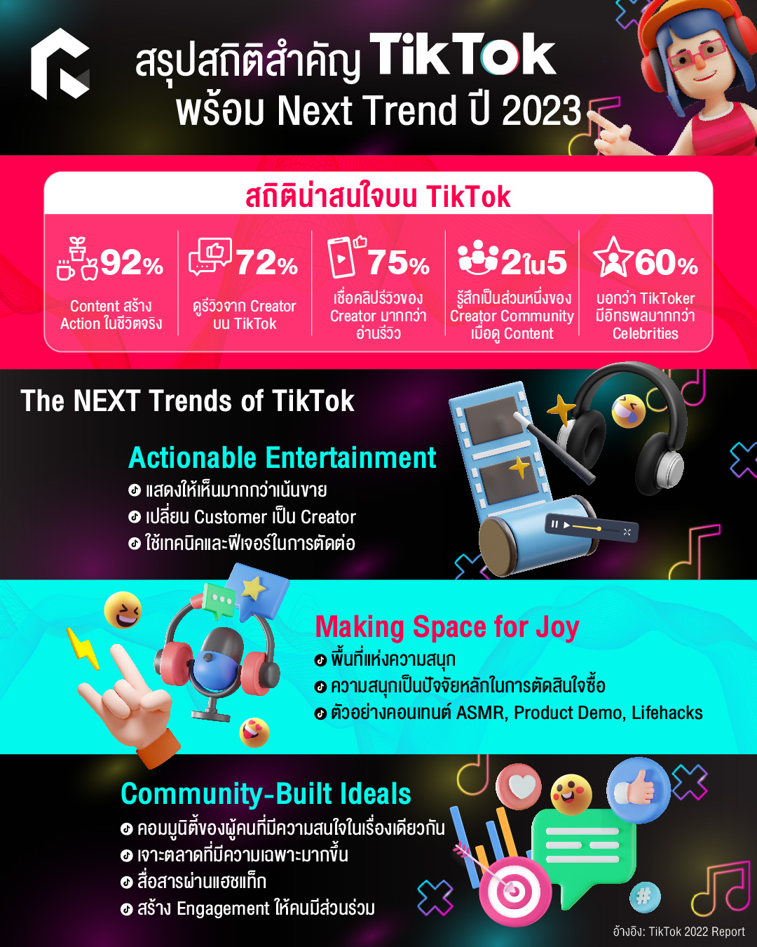 สรุปสถิติสำคัญ TikTok พร้อม Next Trend ปี 2023