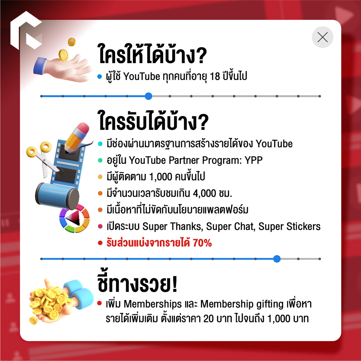 เจาะฟีเจอร์ "Super Thanks, Super Chat, Super Stickers" บน YouTube แต่ละ ...