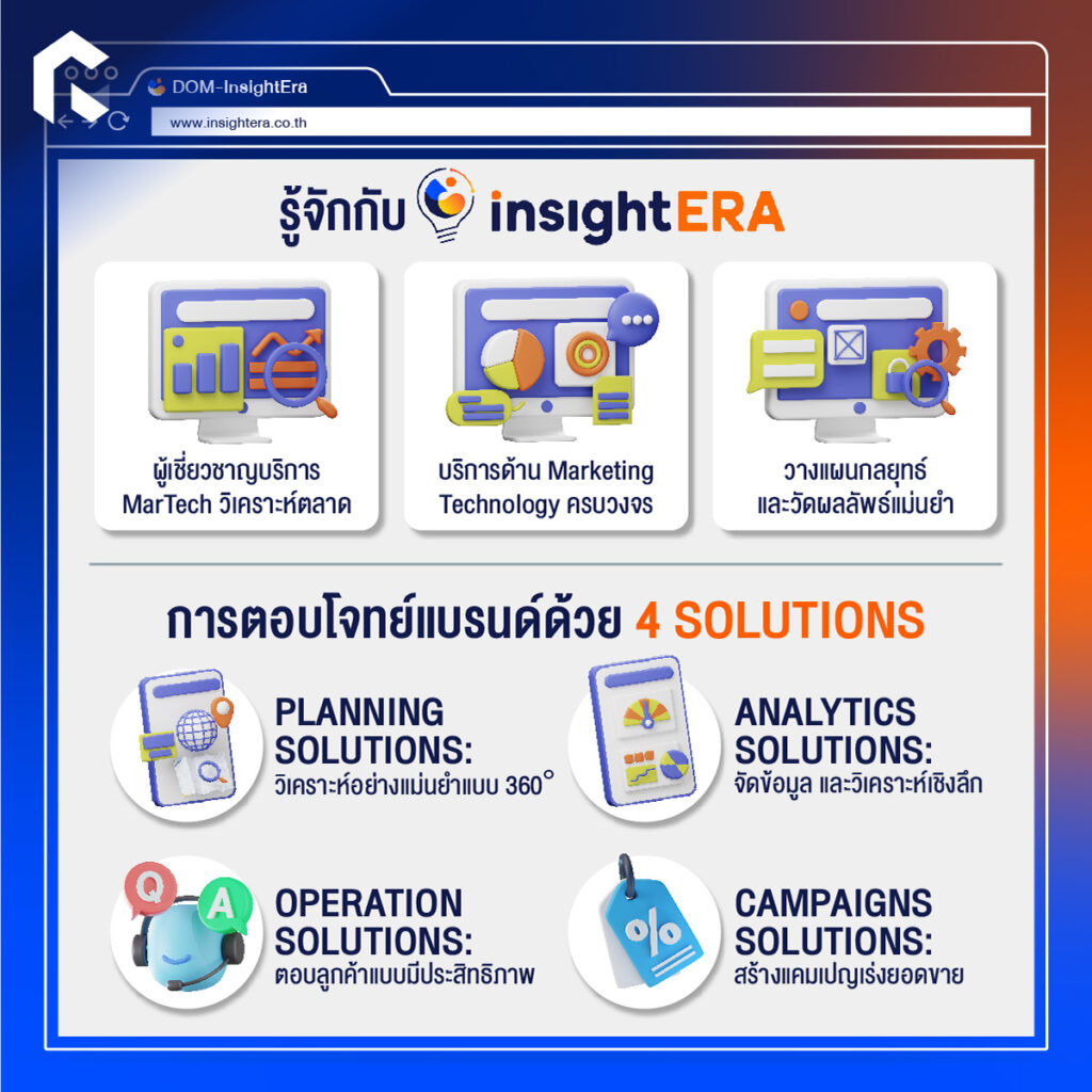 ชวนรู้จัก DOM Social Listening ฉบับ InsightEra เครื่องมือเข้าถึงกลุ่มเป้าหมายที่แบรนด์ และเอเจน ...