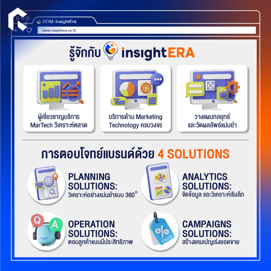 ชวนรู้จัก DOM Social Listening ฉบับ InsightEra เครื่องมือเข้าถึงกลุ่มเป้าหมายที่แบรนด์ และเอเจน ...
