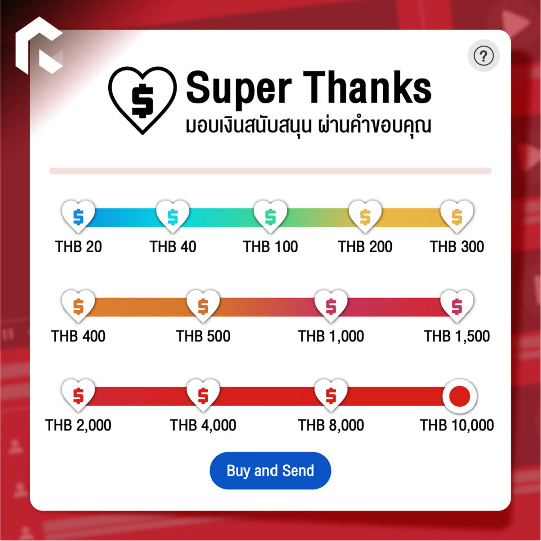 เจาะฟีเจอร์ "Super Thanks, Super Chat, Super Stickers" บน YouTube แต่ละอันสร้างรายได้เท่าไหร่?