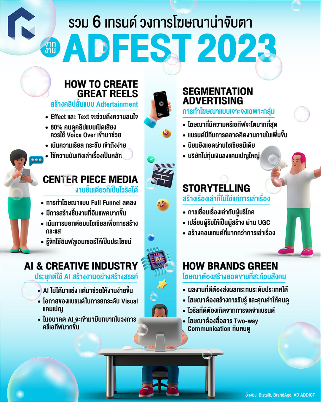 รวม 6 เทรนด์วงการโฆษณาน่าจับตา จากงาน ADFEST 2023