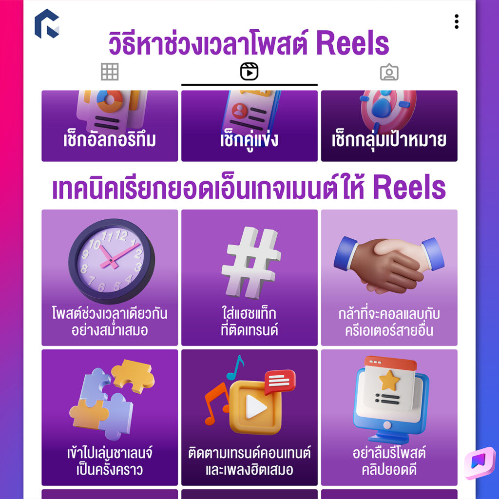 อัปเดต Best และ Worst Time ในการโพสต์ Instagram Reels
