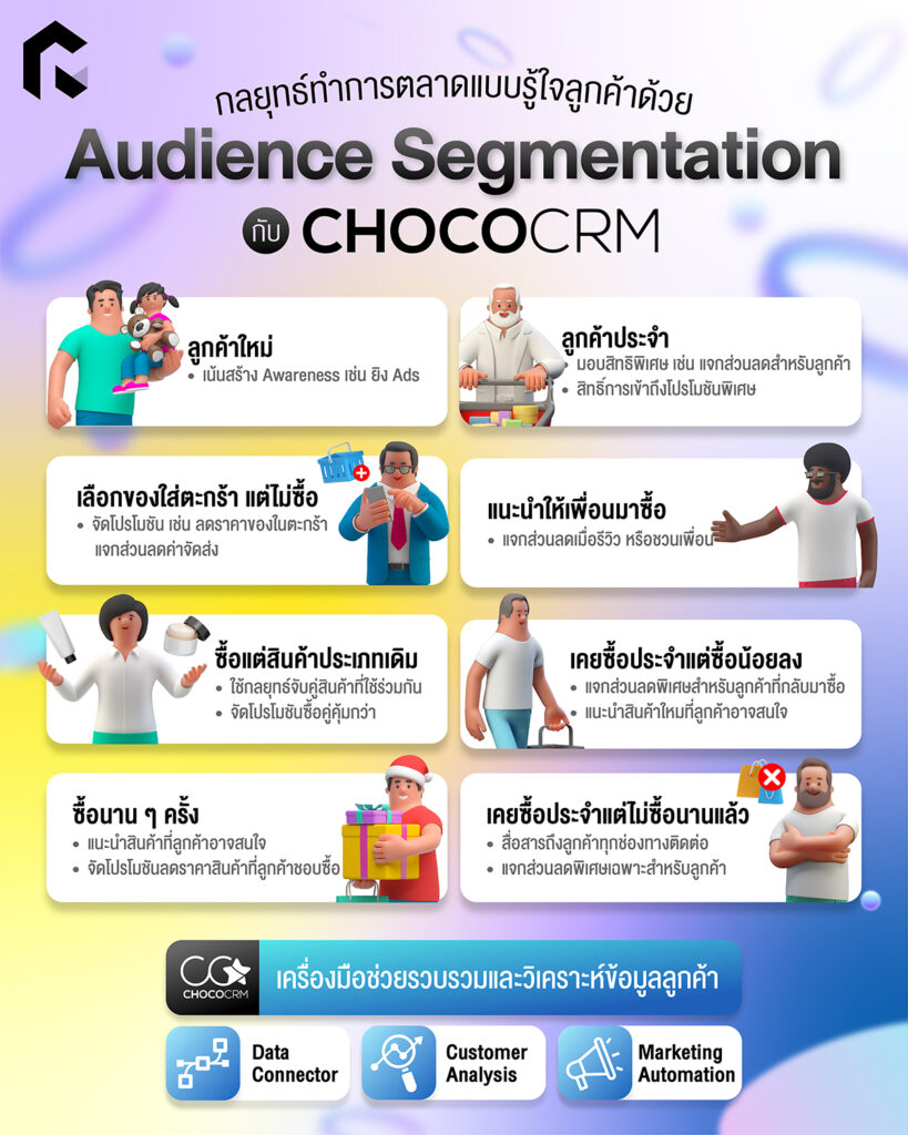 กลยุทธ์ทำการตลาดแบบรู้ใจลูกค้าด้วย "Audience Segmentation" กับ ChocoCDP