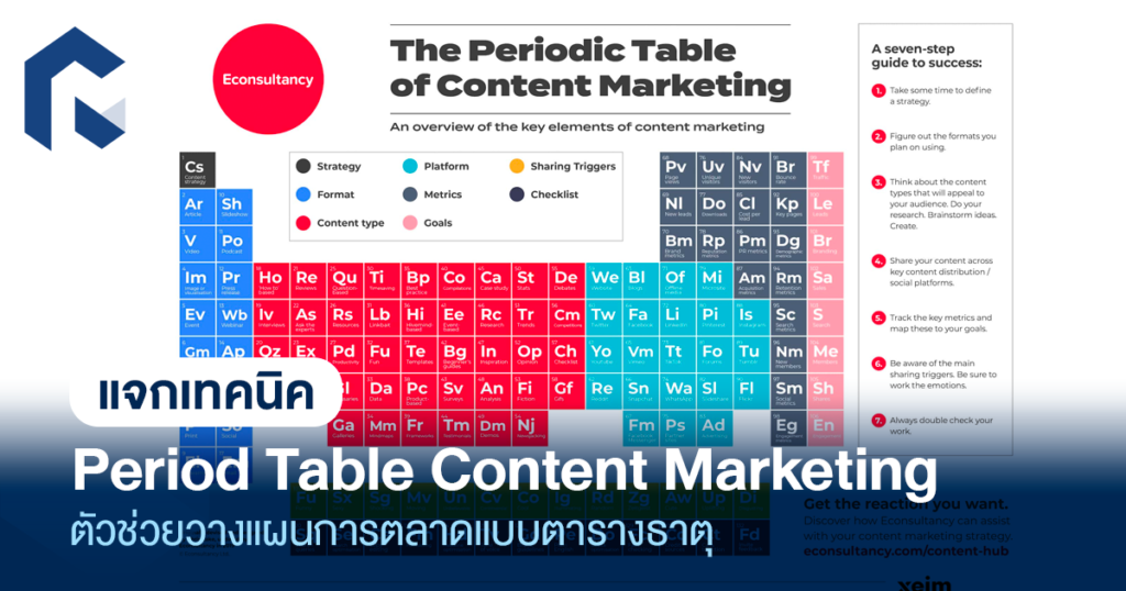 แจกเทคนิค Period Table Content Marketing ตัวช่วยวางแผนการตลาดแบบตารางธาตุ