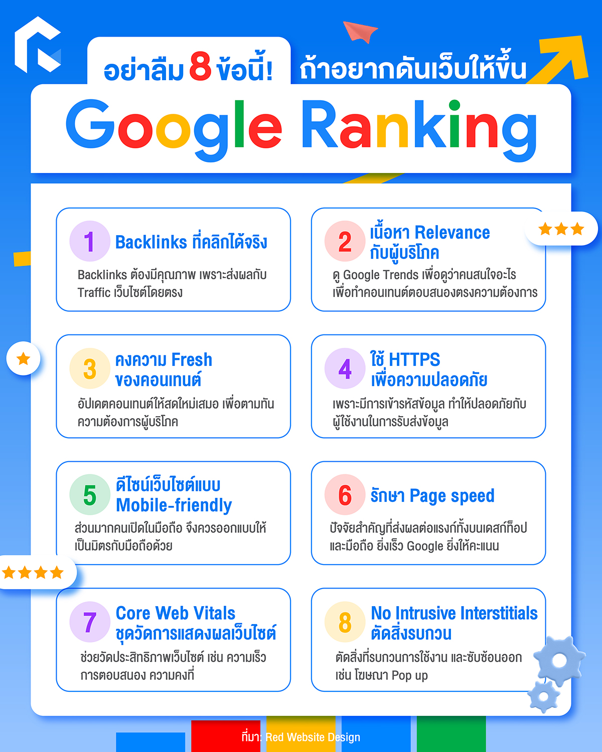 อย่าลืม 8 ข้อนี้! ถ้าอยากดันเว็บให้ขึ้น Google Ranking