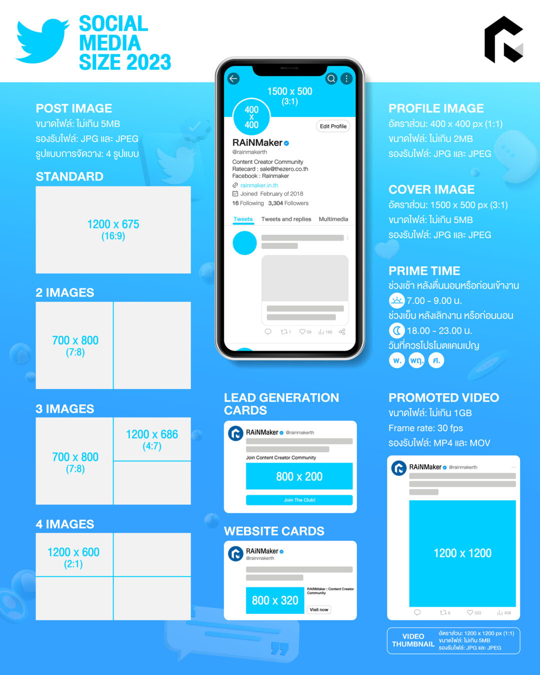 อัปเดต Social Media Size 2023