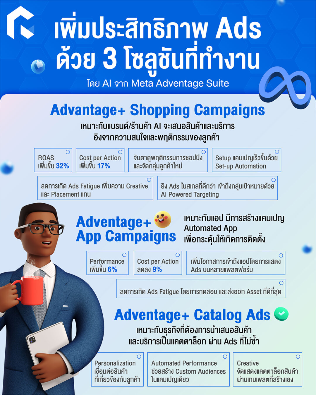 เพิ่มประสิทธิภาพ Ads ด้วย 3 โซลูชันที่ทำงานโดย AI จาก Meta Adventage Suite