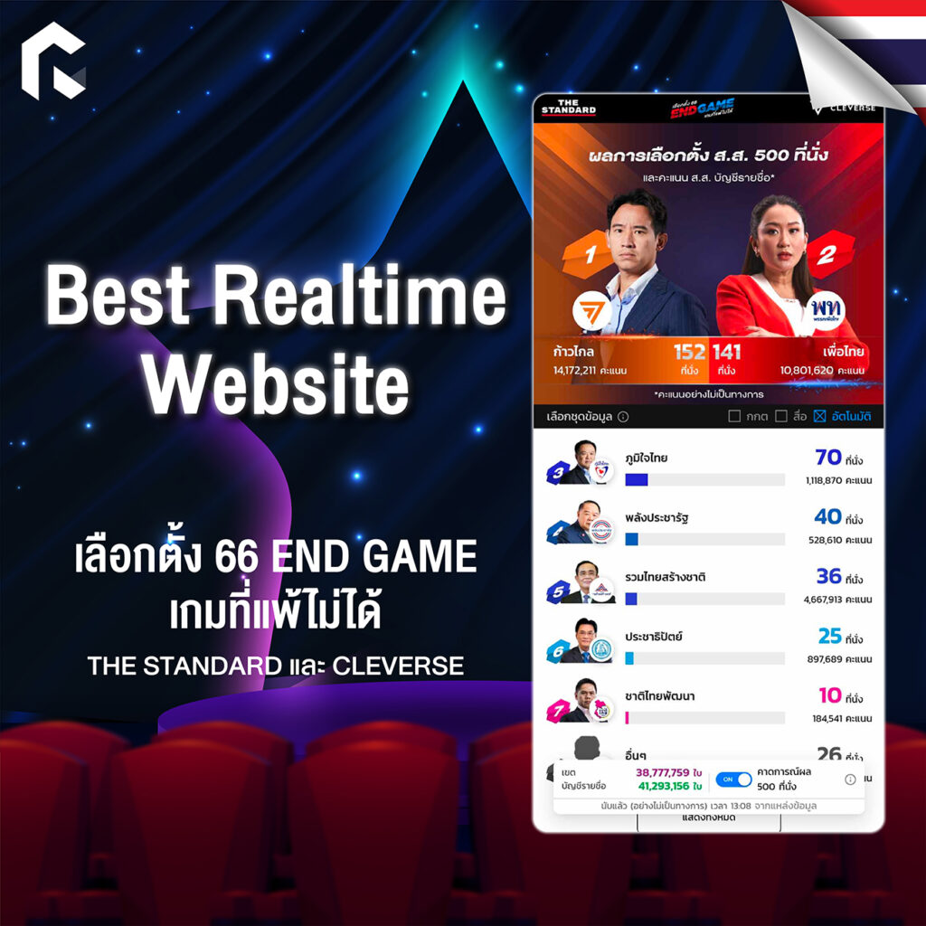 ประกาศรางวัลสื่อ Best Realtime Website เลือกตั้ง 66
