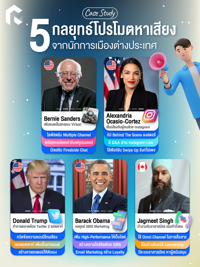 Case Study: 5 กลยุทธ์โปรโมตหาเสียง จากนักการเมืองต่างประเทศ