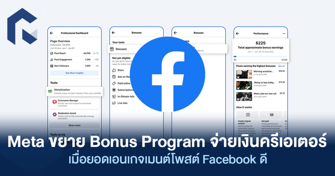 Meta ขยาย Bonus Program จ่ายเงินครีเอเตอร์ เมื่อยอดเอนเกจเมนต์โพสต์ Facebook ดี